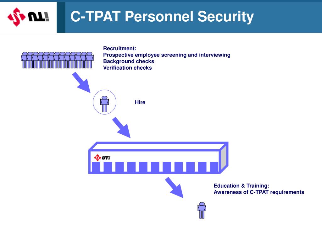 PPT - C-TPAT (Customs & Trade Partnership Against Terrorism) PowerPoint ... PPT - C-TPAT (Customs & Trade Partnership Against Terrorism) PowerPoint ...