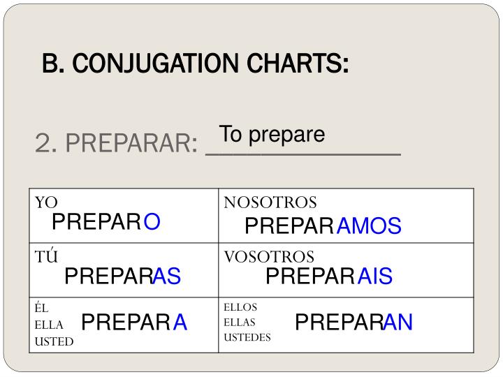 PPT - OBJECTIVOS: To recognize verbs in Spanish. To conjugate regular ...