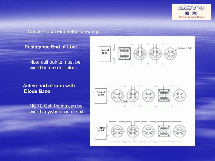 PPT - FIRE ALARM SYSTEM PowerPoint Presentation - ID:6468520