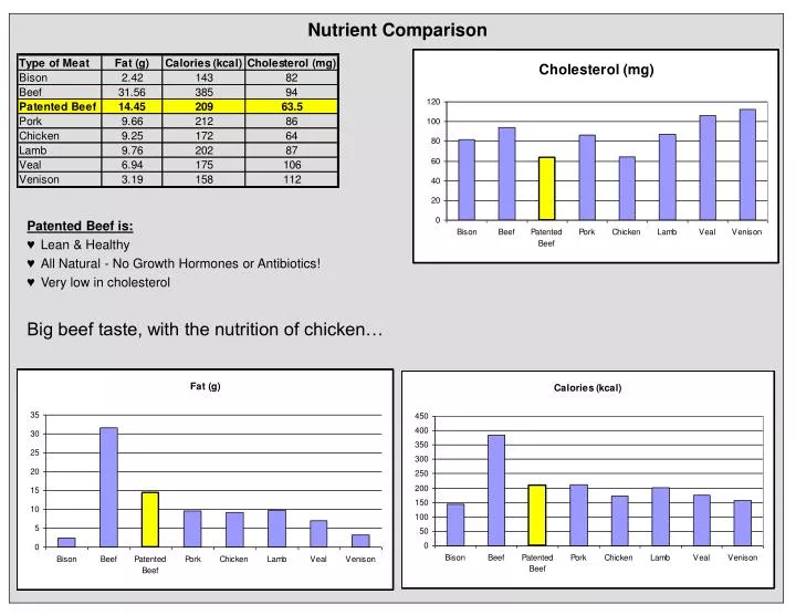 PPT - Nutrient Comparison PowerPoint Presentation, free download - ID ...