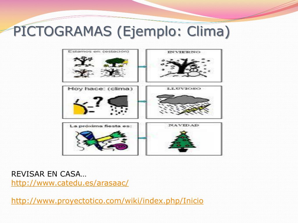 PPT - LA COMUNICACIÓN AUMENTATIVA Y ALTERNATIVA PowerPoint Presentation ...