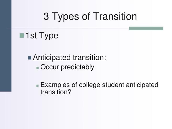 PPT - Schlossberg’s Transition Theory PowerPoint Presentation - ID:6469262