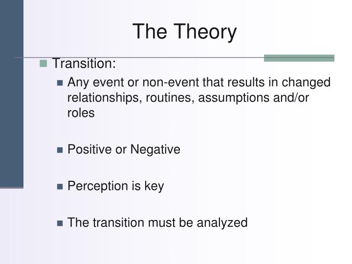 PPT - Schlossberg’s Transition Theory PowerPoint Presentation - ID:6469262