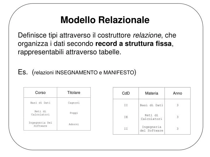 PPT - Modello Relazionale PowerPoint Presentation, free download - ID ...