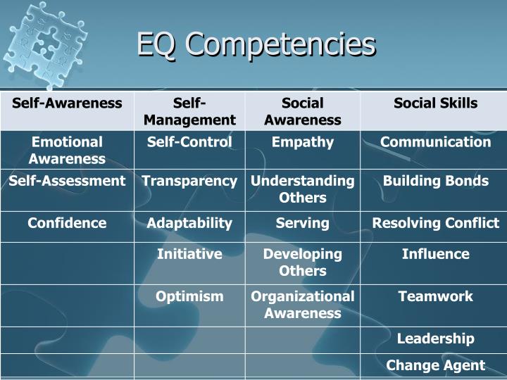 PPT - Personal Development Plan PowerPoint Presentation - ID:6470367