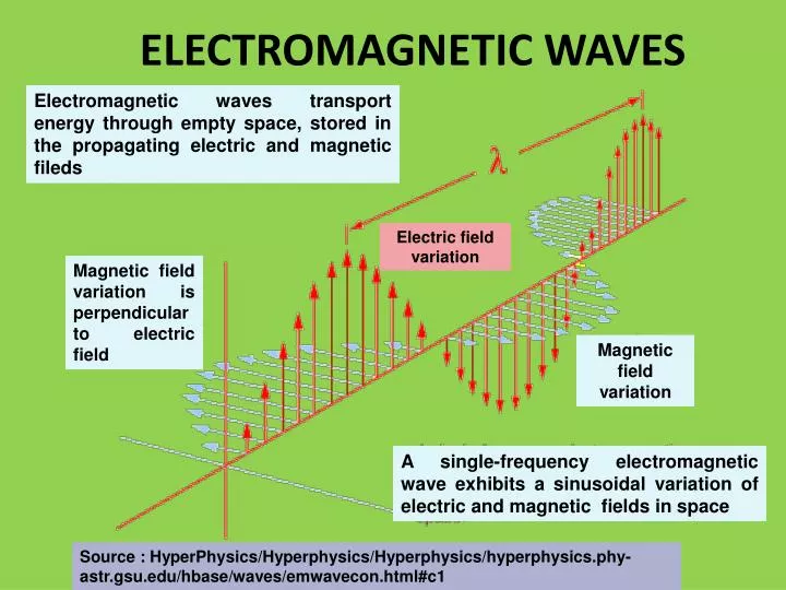 PPT - ELECTROMAGNETIC WAVES PowerPoint Presentation, free download - ID ...