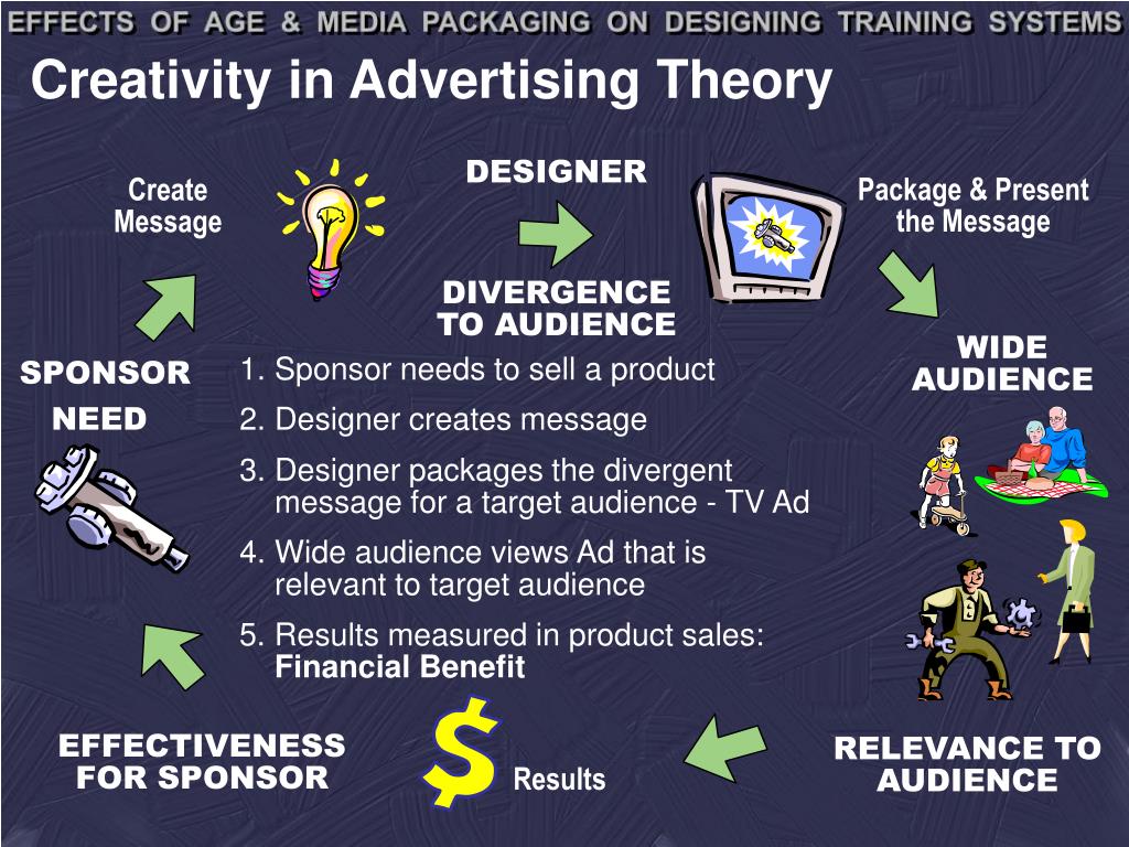 PPT - The Effects of Age, Media Packaging on Designing Training Systems ...