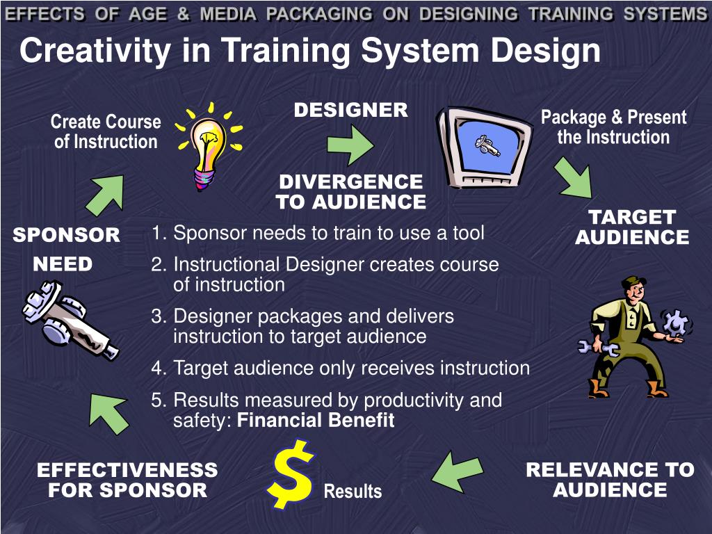 PPT - The Effects of Age, Media Packaging on Designing Training Systems ...