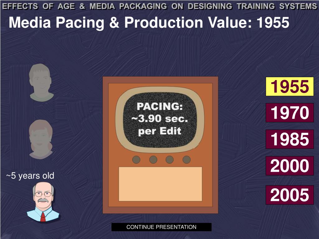 PPT - The Effects of Age, Media Packaging on Designing Training Systems ...