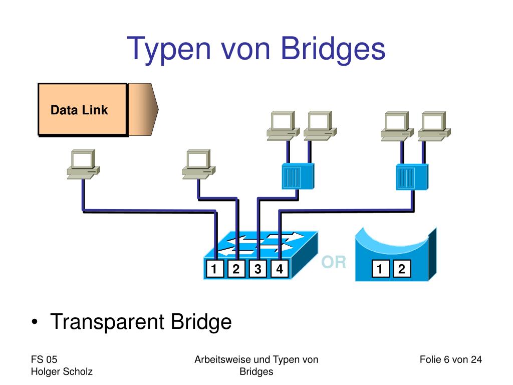 PPT - Arbeitsweise und Typen von Bridges PowerPoint Presentation, free ...
