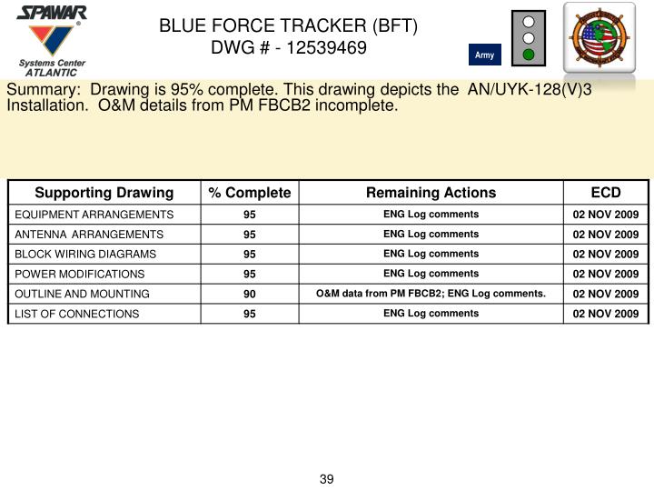 PPT - ARMY LSV Service Life Extension Program (SLEP) PowerPoint ...
