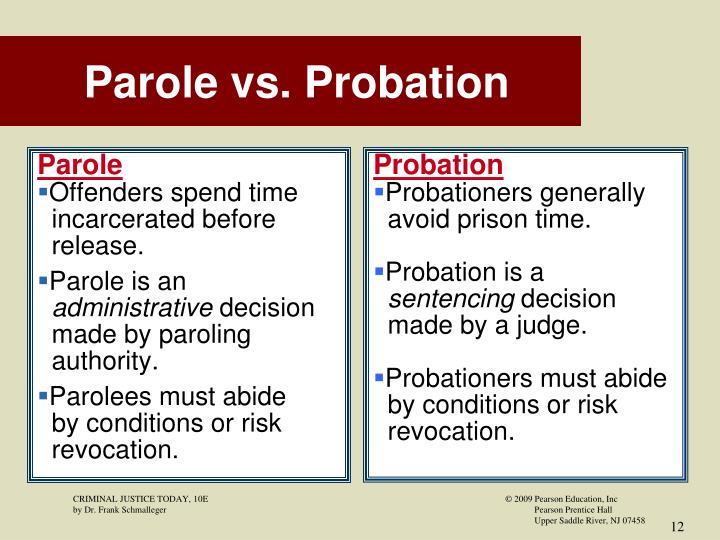 Ppt Chapter Powerpoint Presentation Id 6474325