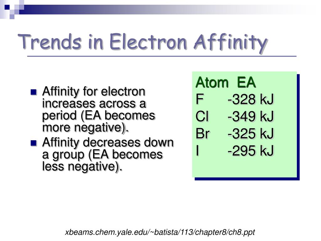 PPT - ibchem/IB/ibfiles/ periodicity /per_ppt/pt_trends PowerPoint ...