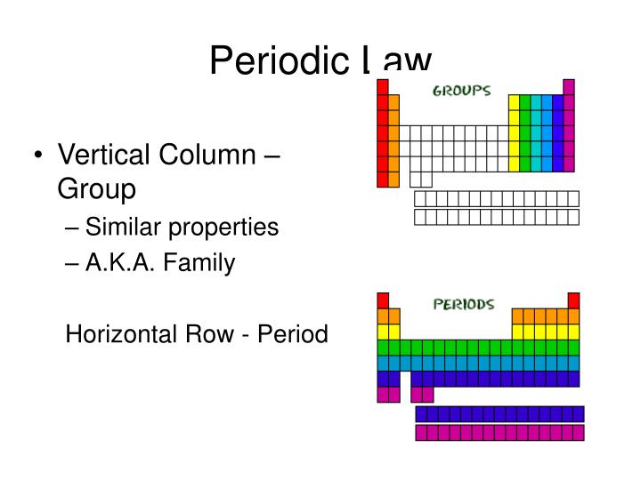 PPT - Chapter 4 The Periodic Table PowerPoint Presentation - ID:6474399
