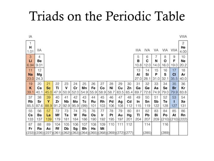 PPT - Chapter 4 The Periodic Table PowerPoint Presentation - ID:6474399