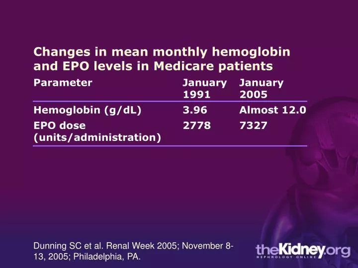 PPT - Changes in mean monthly hemoglobin and EPO levels in Medicare ...
