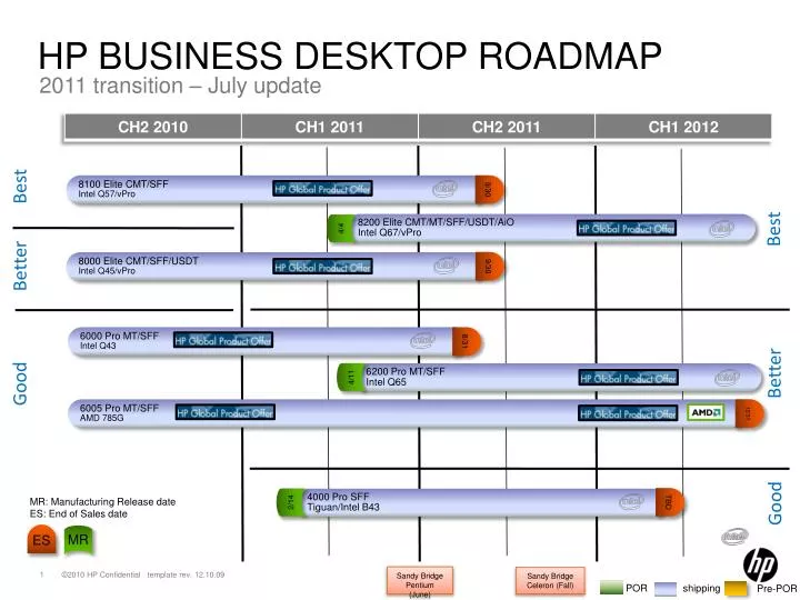 PPT - Hp business desktop roadmap PowerPoint Presentation, free ...