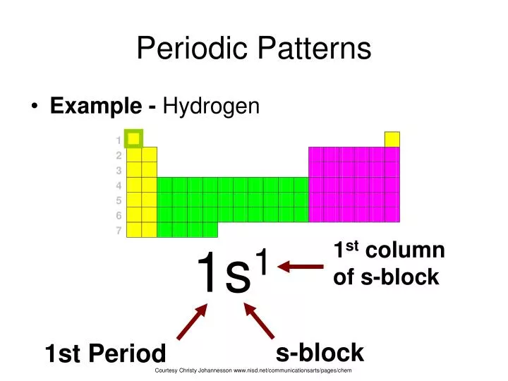 PPT - Periodic Patterns PowerPoint Presentation, free download - ID:6476349
