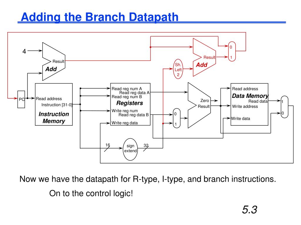 PPT - Chapter 5a: Single-Cycle CPU DataPath PowerPoint Presentation, free download - ID:6483631