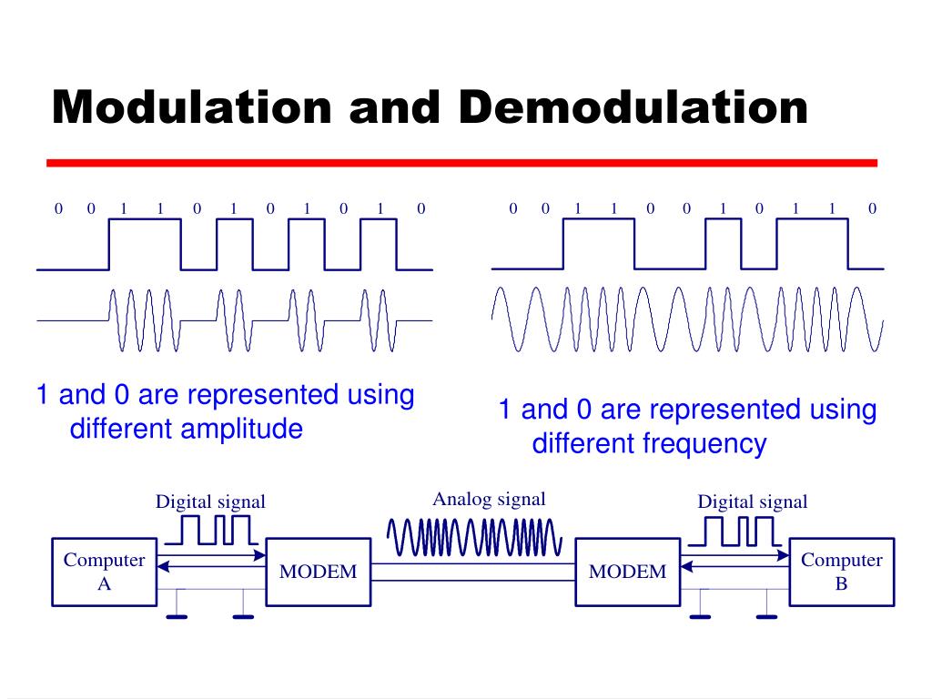 Ppt Lecture 11 Serial Data Communication And 8251 Powerpoint