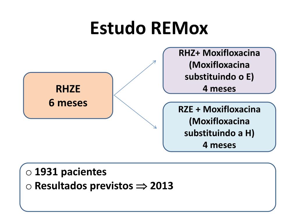 PPT - Novos esquemas de tratamento da TB PowerPoint Presentation, free ...