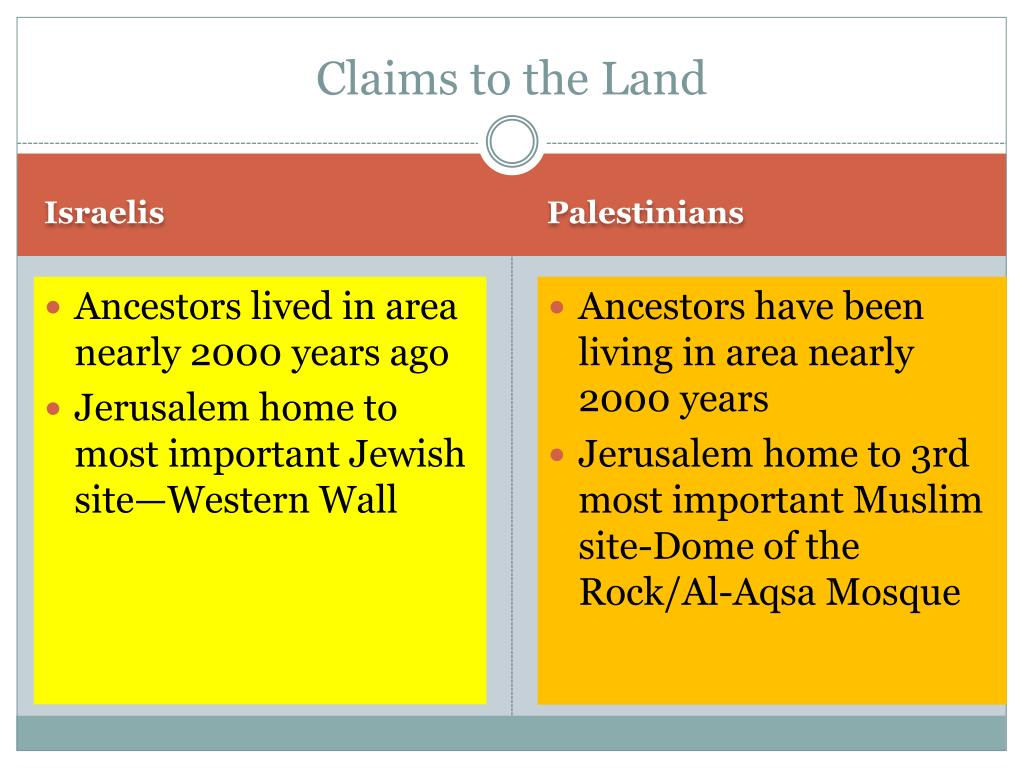 PPT - Israeli-Palestinian Conflict: Historical Overview & Perspectives ...