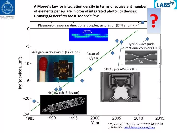 PPT - A Moore´s law for integration density in terms of equivalent ...