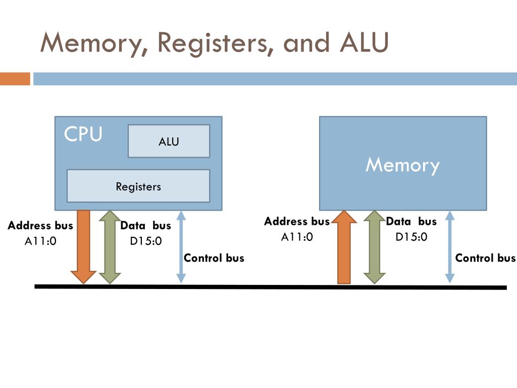 PPT - Introduction to Computer Architecture and System PowerPoint ...