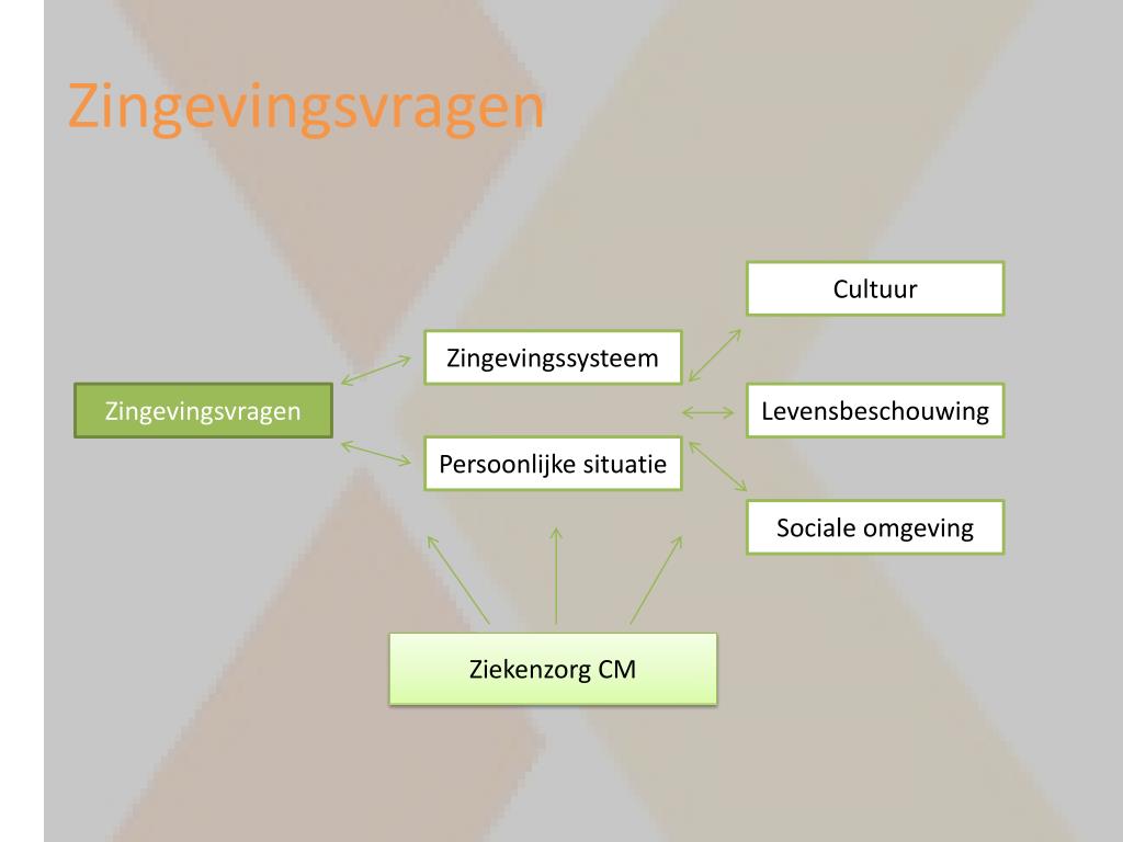 PPT - Zingevingsvragen en leefwereld van chronisch zieken tussen 40 en ...