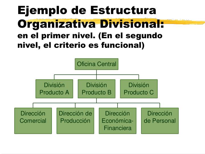 PPT - LA DIRECCIÓN PowerPoint Presentation - ID:6491758