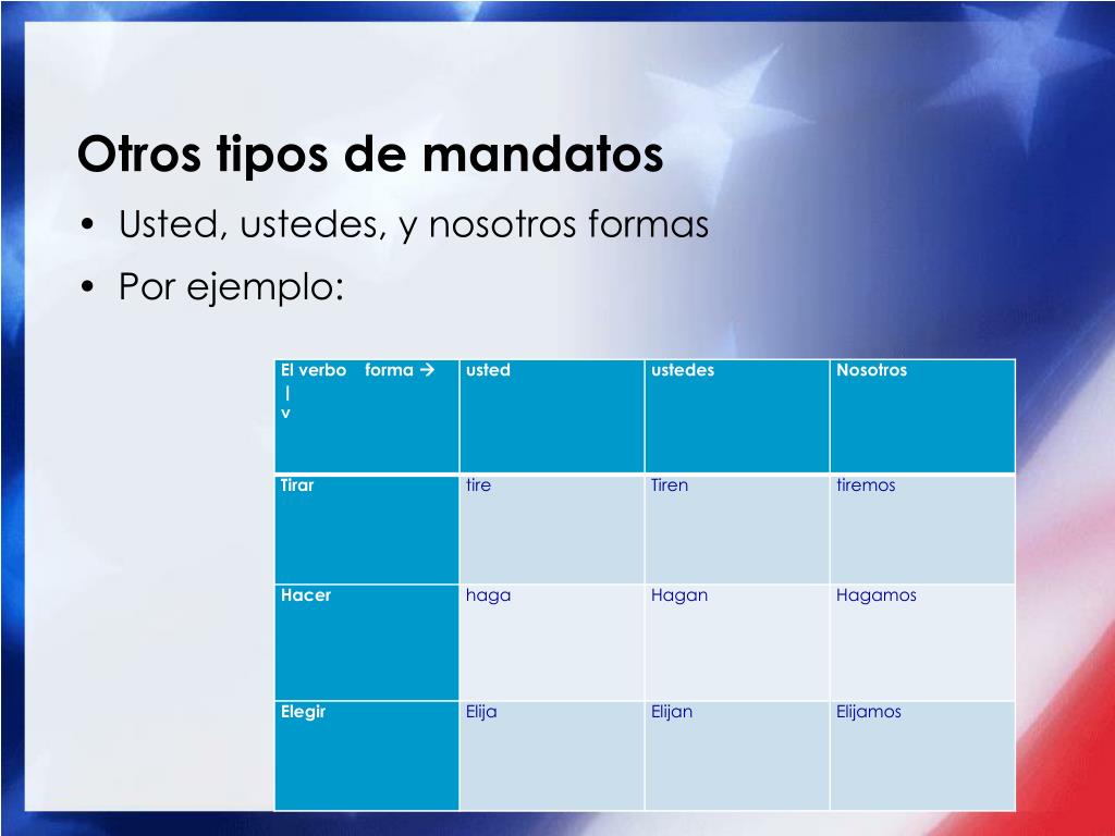 PPT - Unidad 2 Lección 1: Gramática, cultura y vocabulario PowerPoint ...