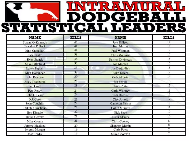 PPT - INTRAMURAL PowerPoint Presentation, free download - ID:6493545