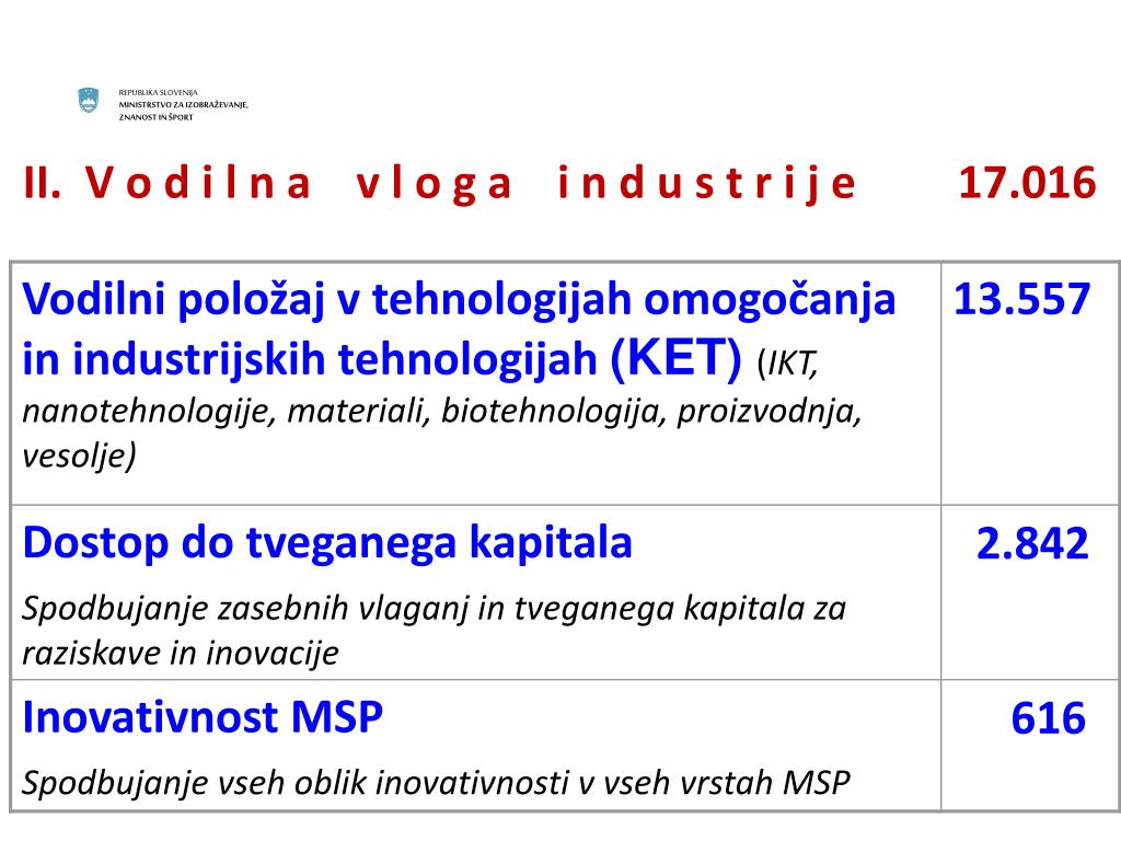 PPT - OBZORJE 2020 Odlična znanost Konkurenčno gospodarstvo Boljše ...