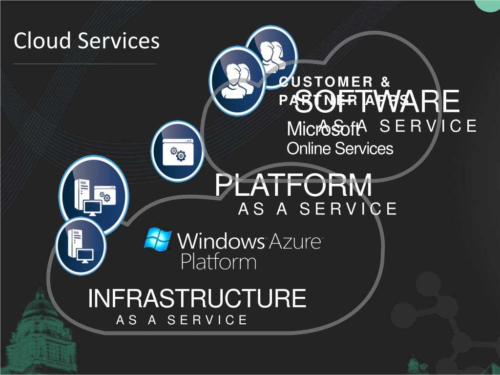 Ppt Forthcoming Sql Azure Services Sql Azure Data Sync And Sql Azure Reporting Powerpoint