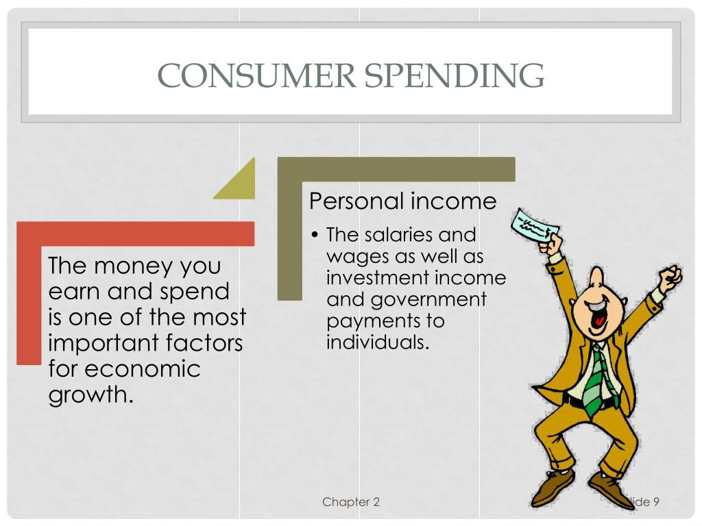 Ppt Chapter 2 Measuring Economic Activity Powerpoint Presentation