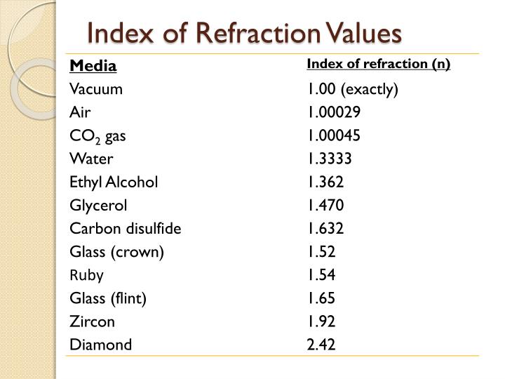 PPT - Refraction of Light PowerPoint Presentation - ID:6499229