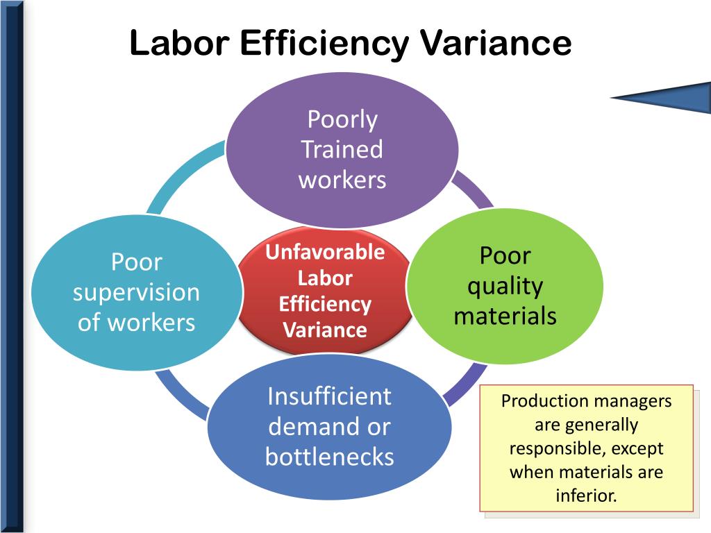 PPT - Understanding Direct Labor Variances in Accounting PowerPoint ...