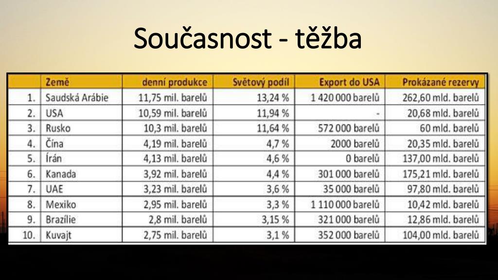 PPT - Těžba ropy na blízkém východě PowerPoint Presentation, free ...