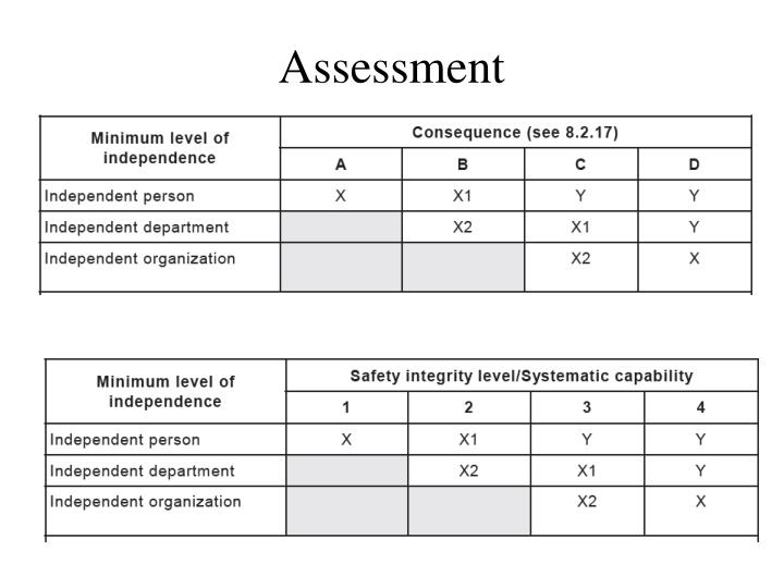 PPT - Safety Critical Systems PowerPoint Presentation - ID:6501090