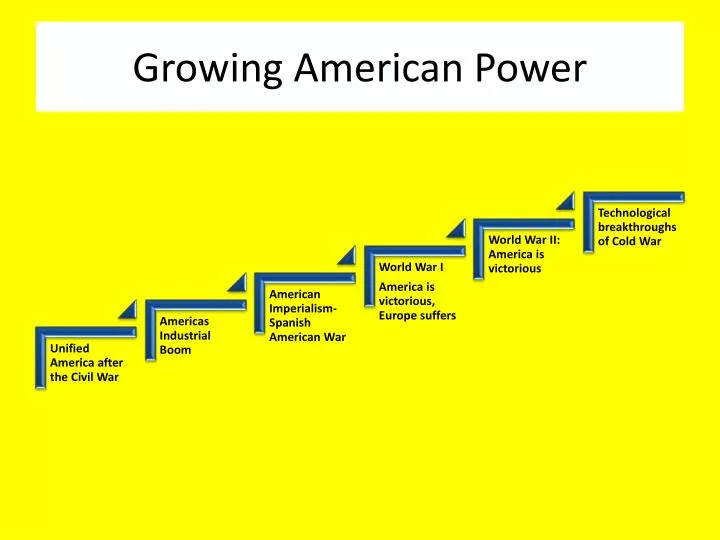 PPT - Growing American Power PowerPoint Presentation, free download ...