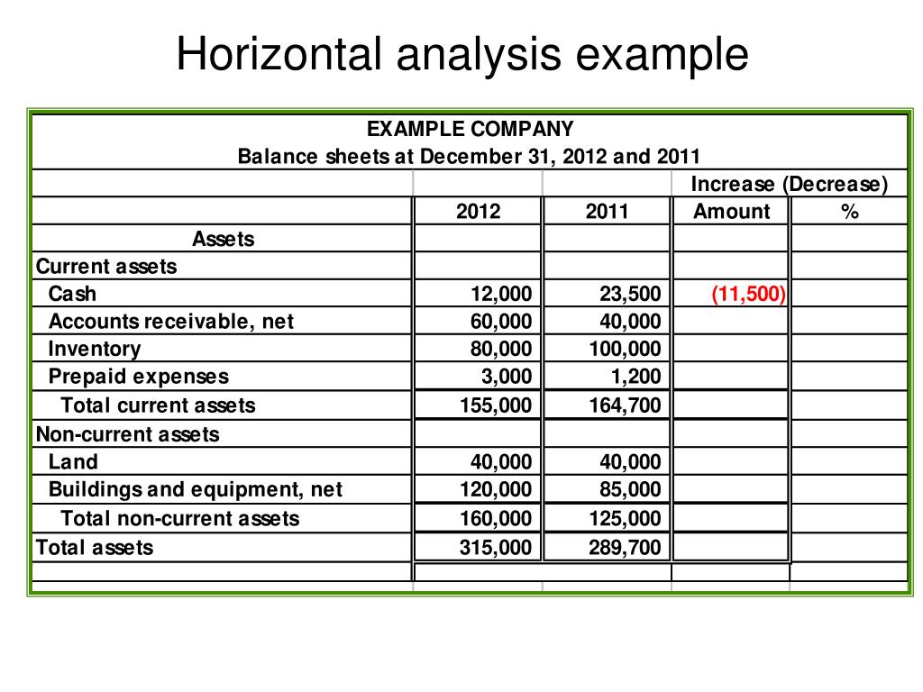 Horizontal Analysis Definition Formula Example In Excel: A Visual ... Horizontal Analysis Definition Formula Example In Excel: A Visual ...