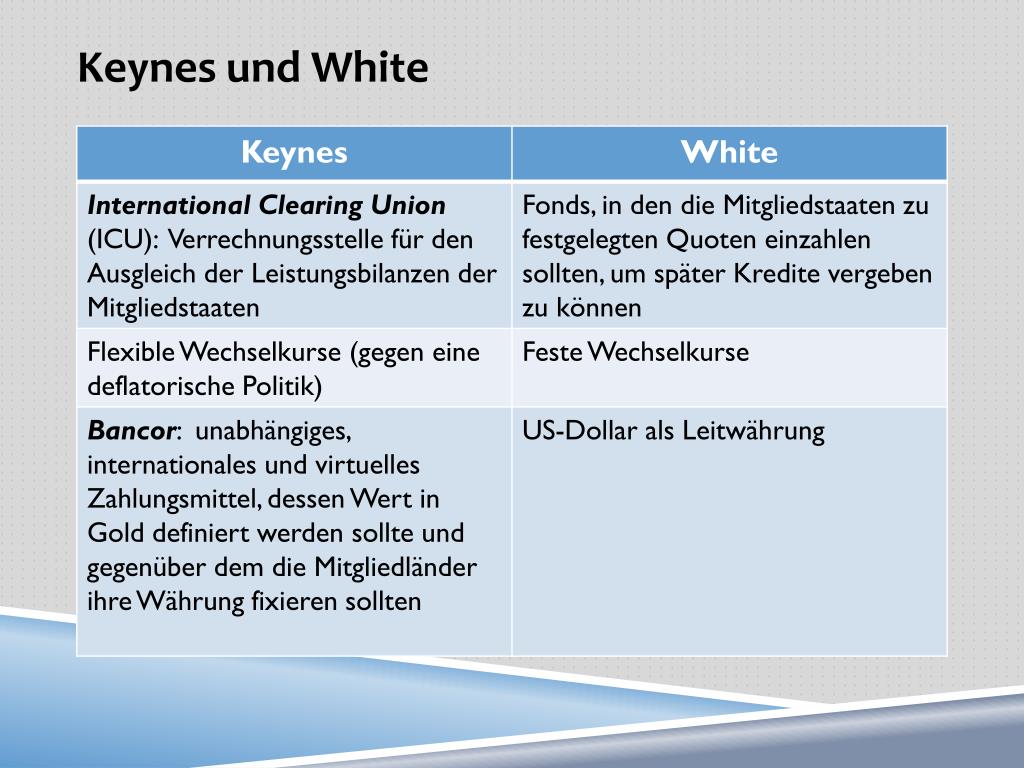 PPT - John Maynard Keynes und der Keynesianismus PowerPoint ...