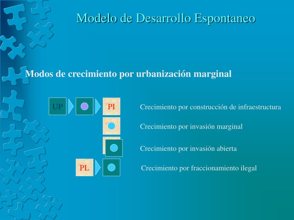 PPT - Proyecto de Ciudad de Gran Visión PowerPoint Presentation, free ...