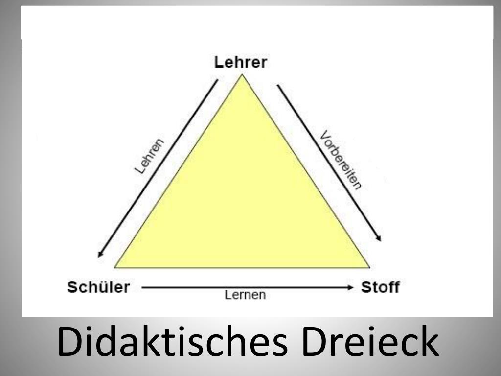 PPT - Einführung in die allgemeine Didaktik / Fachdidaktik PowerPoint ...