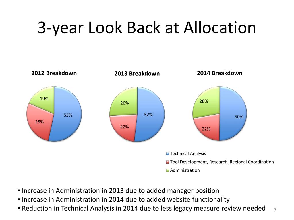 PPT - Proposed 2014 RTF Work Plan and 3-year Look Back October 31, 2013 ...