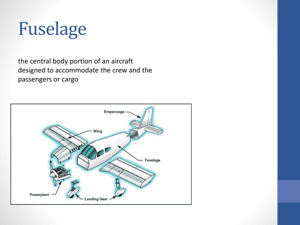 PPT - FLIGHT VOCABULARY PowerPoint Presentation, free download - ID:6505996