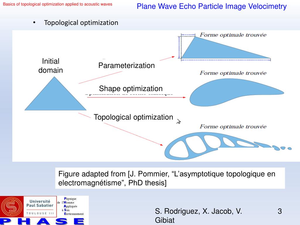 PPT - Plane Wave Echo Particle Image Velocimetry PowerPoint ... PPT - Plane Wave Echo Particle Image Velocimetry PowerPoint ...