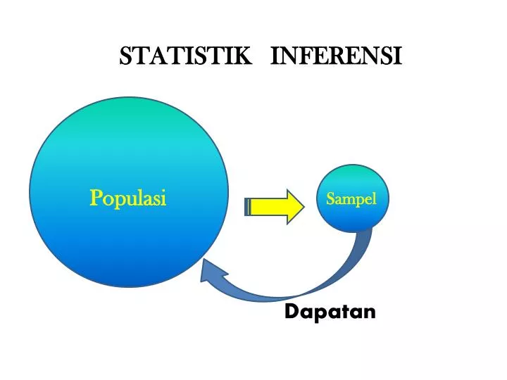 PPT - STATISTIK INFERENSI PowerPoint Presentation, free download - ID ...