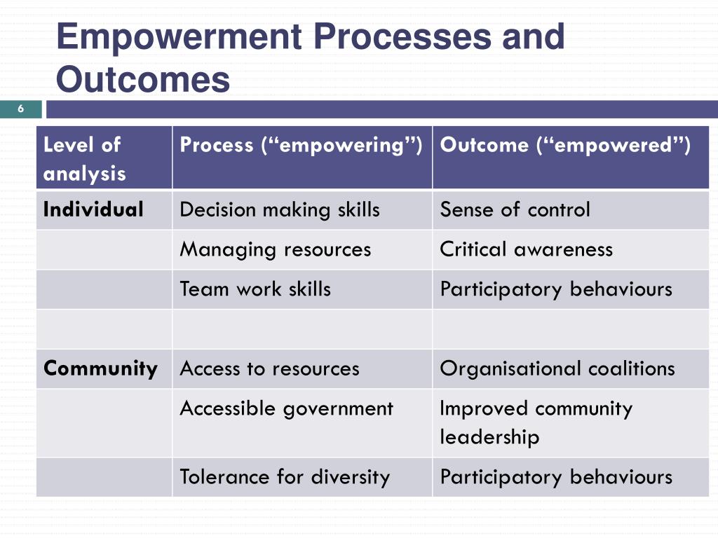 PPT - Empowering Communities with Mobile Information Systems PowerPoint ...