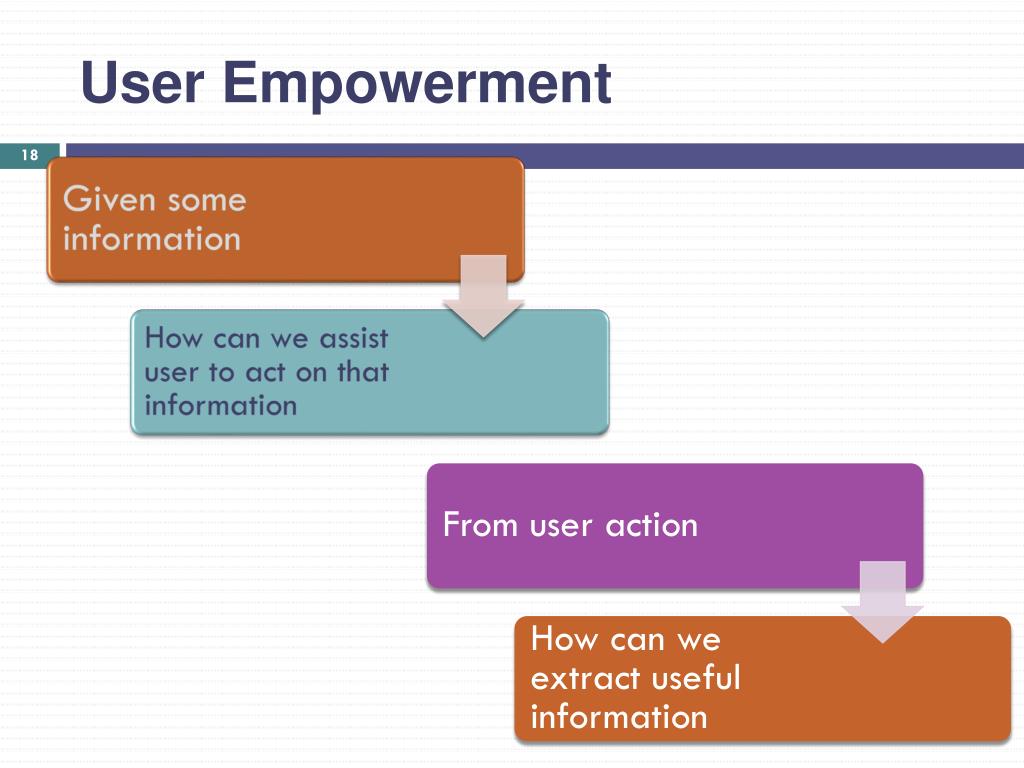 PPT - Empowering Communities with Mobile Information Systems PowerPoint ...